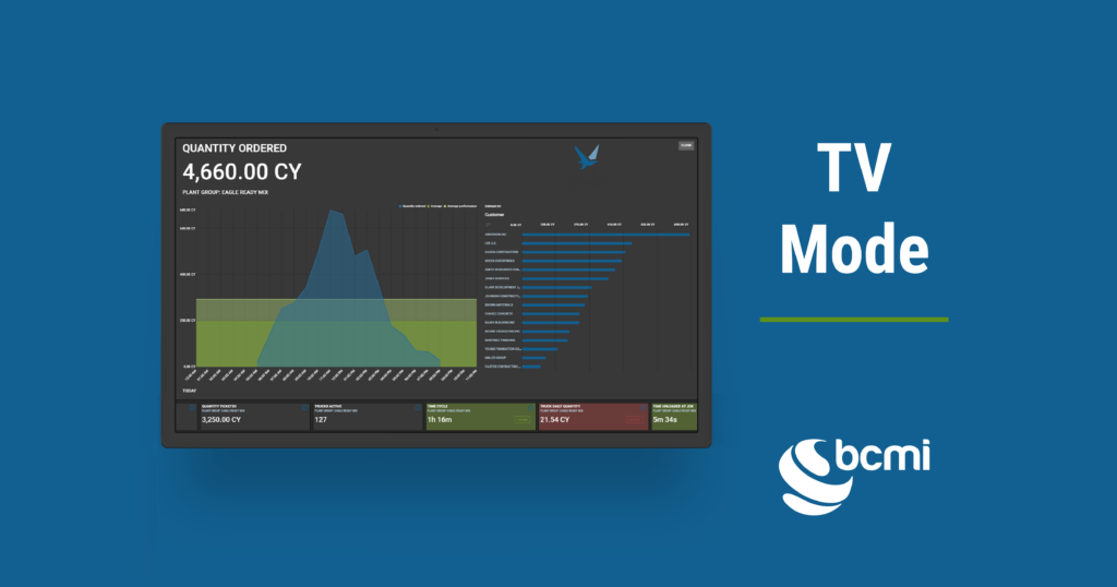 Product Updates - BCMI Corp