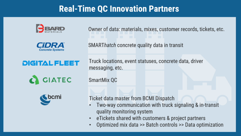 BARD Materials Unites Tech Solutions for Real-Time Quality Control - BCMI