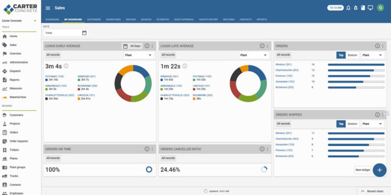 Powering Decision Makers: Personalized Dashboards in Material Pro ...